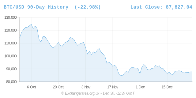 Live Bitcoin Price in US Dollar | BTC USD | Live Bitcoin Prices ...