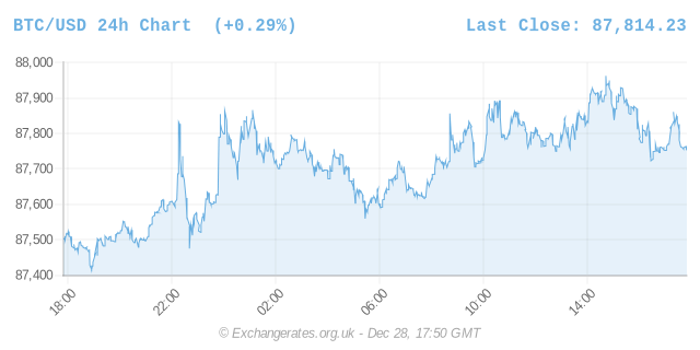 Live Bitcoin Price in US Dollar | BTC USD | Live Bitcoin Prices ...