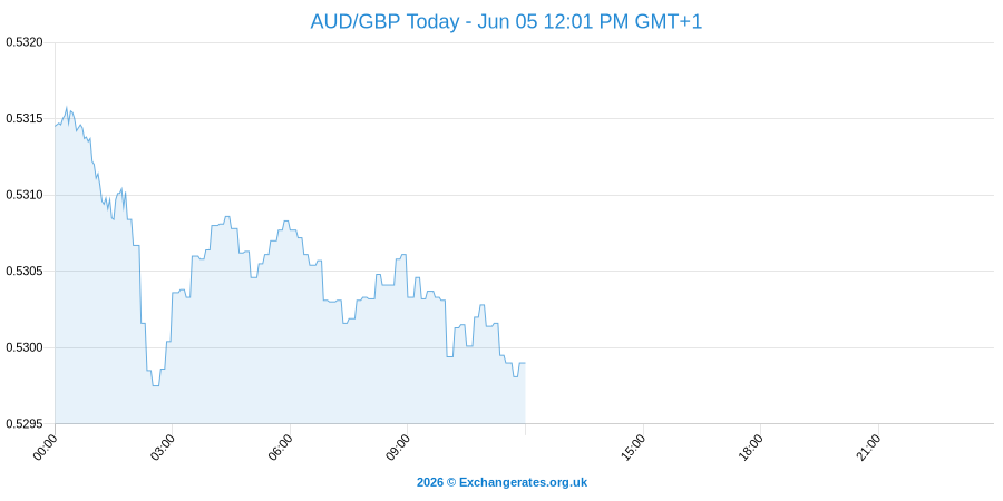 Australian Dollar (AUD) Forecasts: RBA Too Confident To Slash Rates?