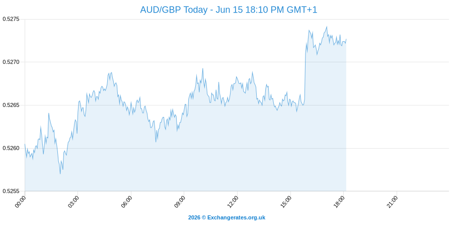 Australian Dollar: AUD Exchange Rates Gain After RBNZ Decision