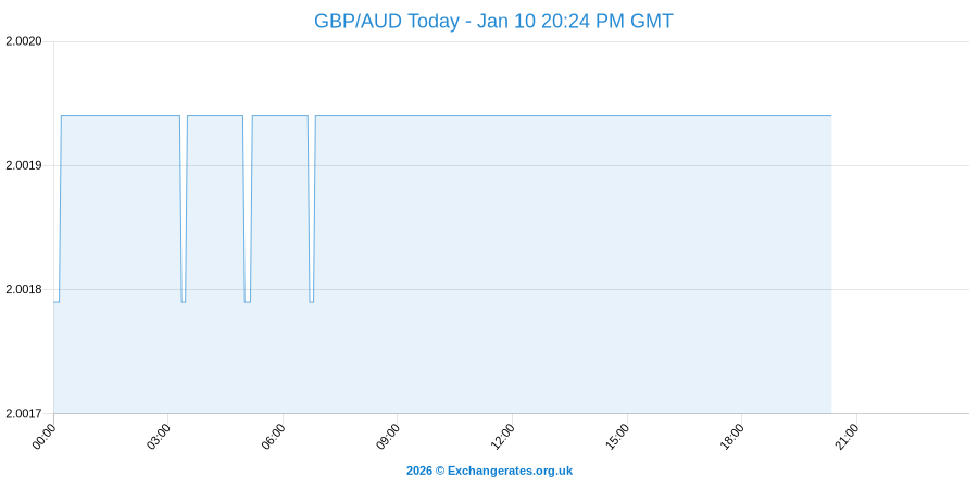 Australian Dollar Exchange Rate Forecast: GBP/AUD Rate Climbs On RBA ...
