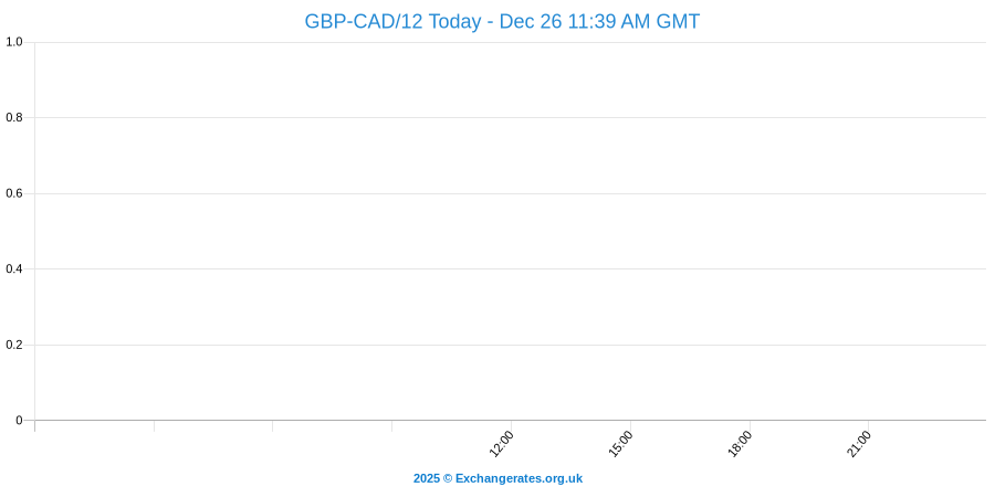 Pound To Canadian Dollar Exchange Rate Outlook: UK CPI Strong, BofE ...