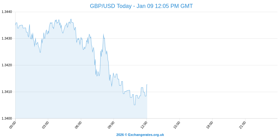 Near-Term Pound To Dollar Forecast: GBP/USD Exchange Rate Slumps On ...