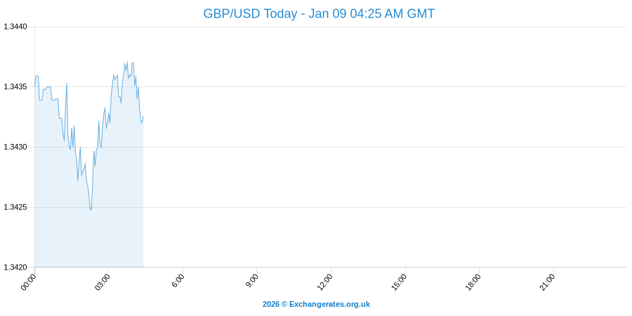 Pound To Dollar: Short-Term (GBP/USD) Exchange Rate Predictions & 2015 ...