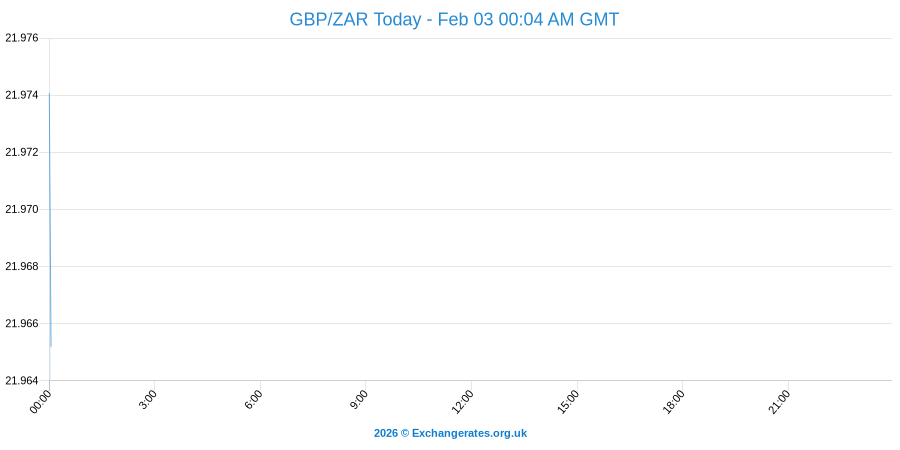 Rand Exchange Rates: ZAR To GBP, EUR & USD Exchange Rate Outlook ...