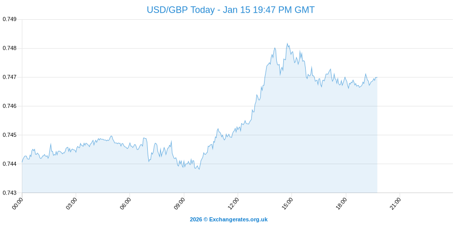 Dollar To Pound: Goods Orders Sends USD-GBP, USD-EUR Exchange Rates Down