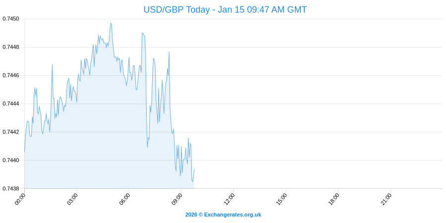 Dollar Exchange Rate Predictions: USD To GBP, EUR, CAD Dollar Gains On ...
