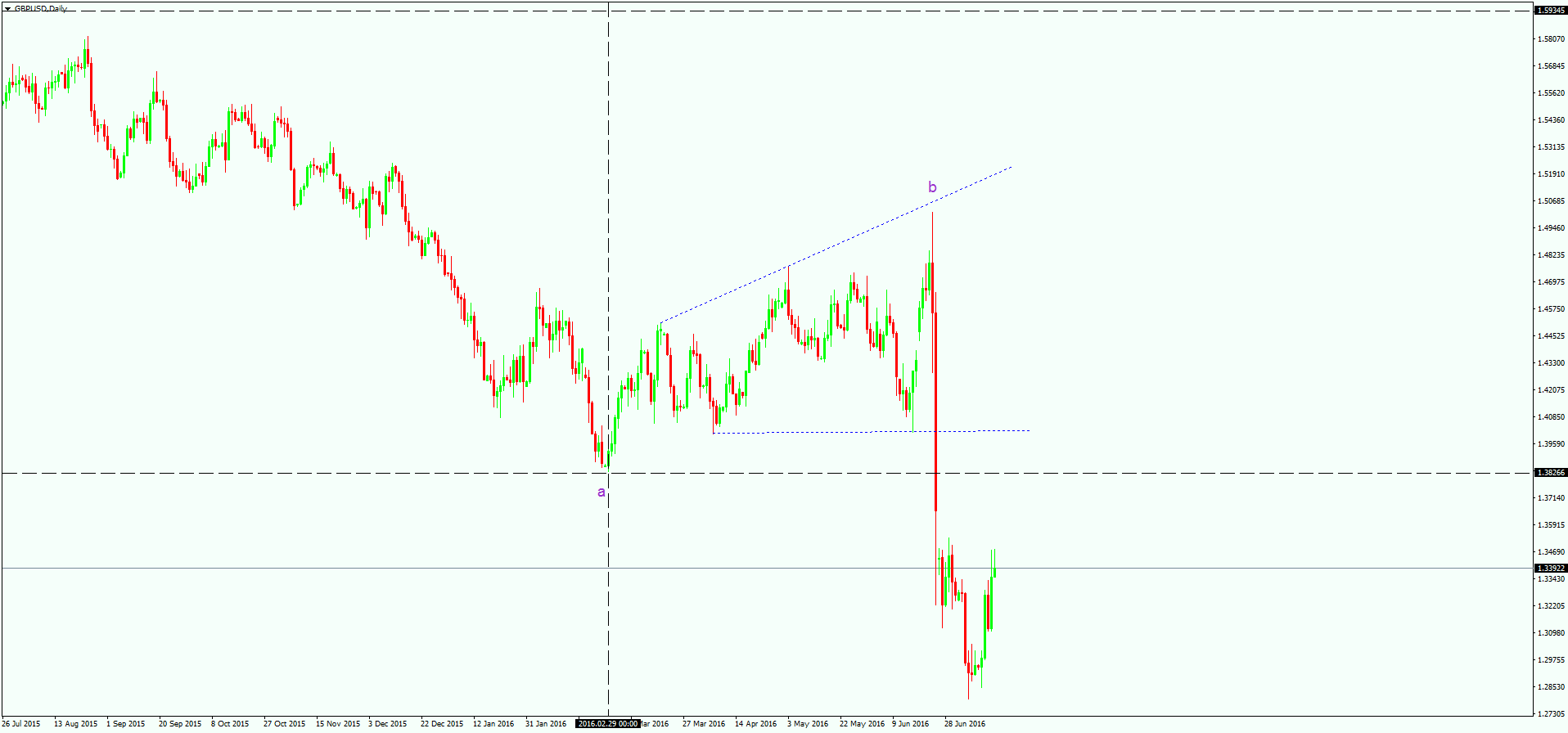 GBP USD Forex Forecast Lower British Pound Needed By BoE