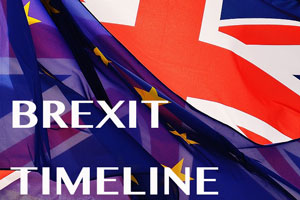 Brexit News & Exchange Rates - Timeline
