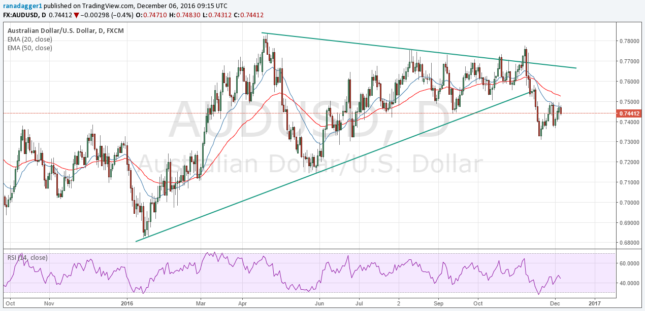 Australian Dollar US Dollar Exchange Rate Recovers From Plunge On Shock ...