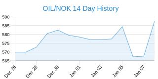 Live Crude Oil Price in Norwegian Krone | OIL NOK | Live Crude Oil ...