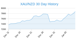 Live currency rates chart - ploraperu