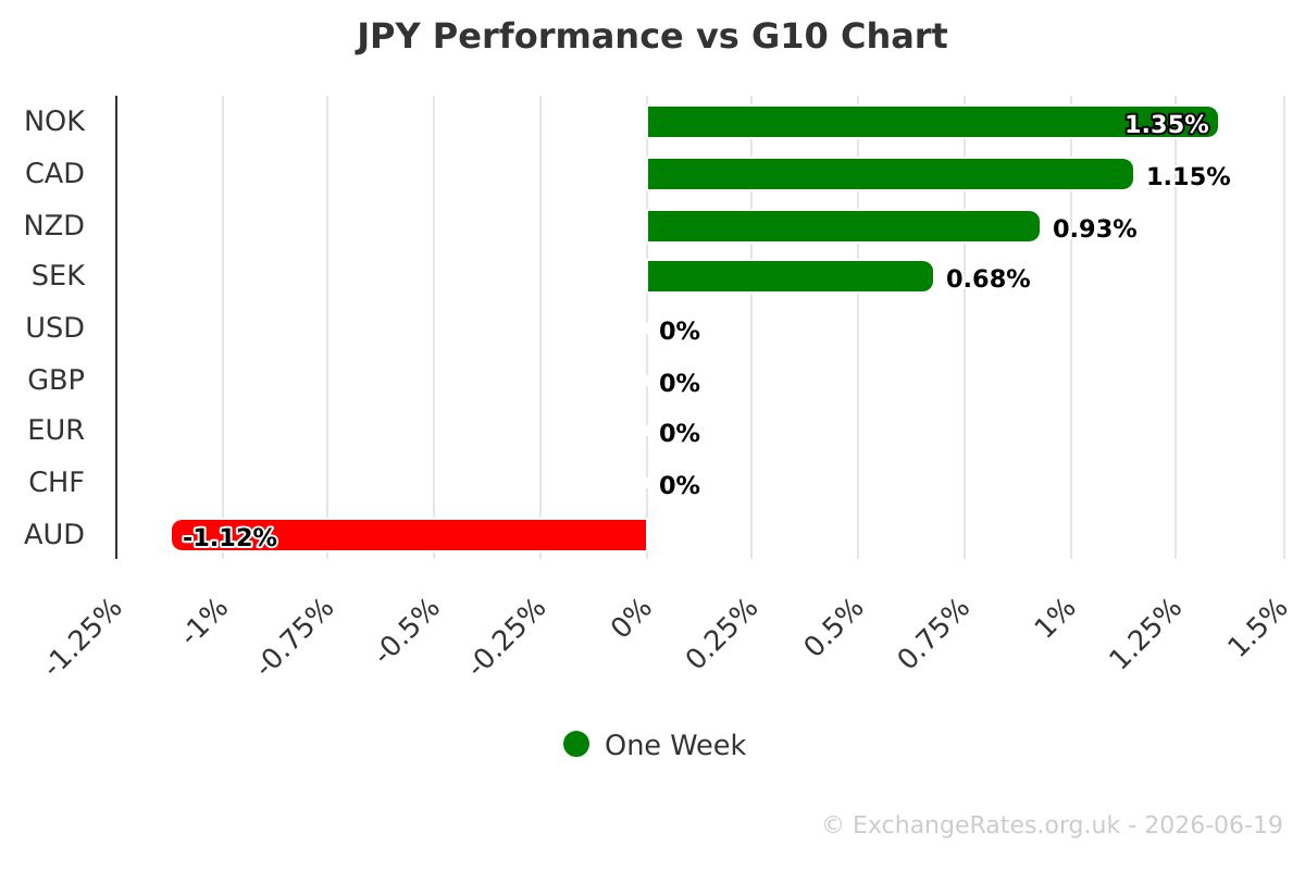 Japanese Yen Outlook: Bank Of Japan Hikes Rates For The First Time In ...
